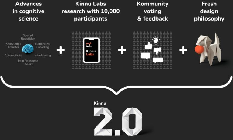 Re-Re-Thinking How We Learn. Say Hello to Kinnu 2.0 | Kinnu